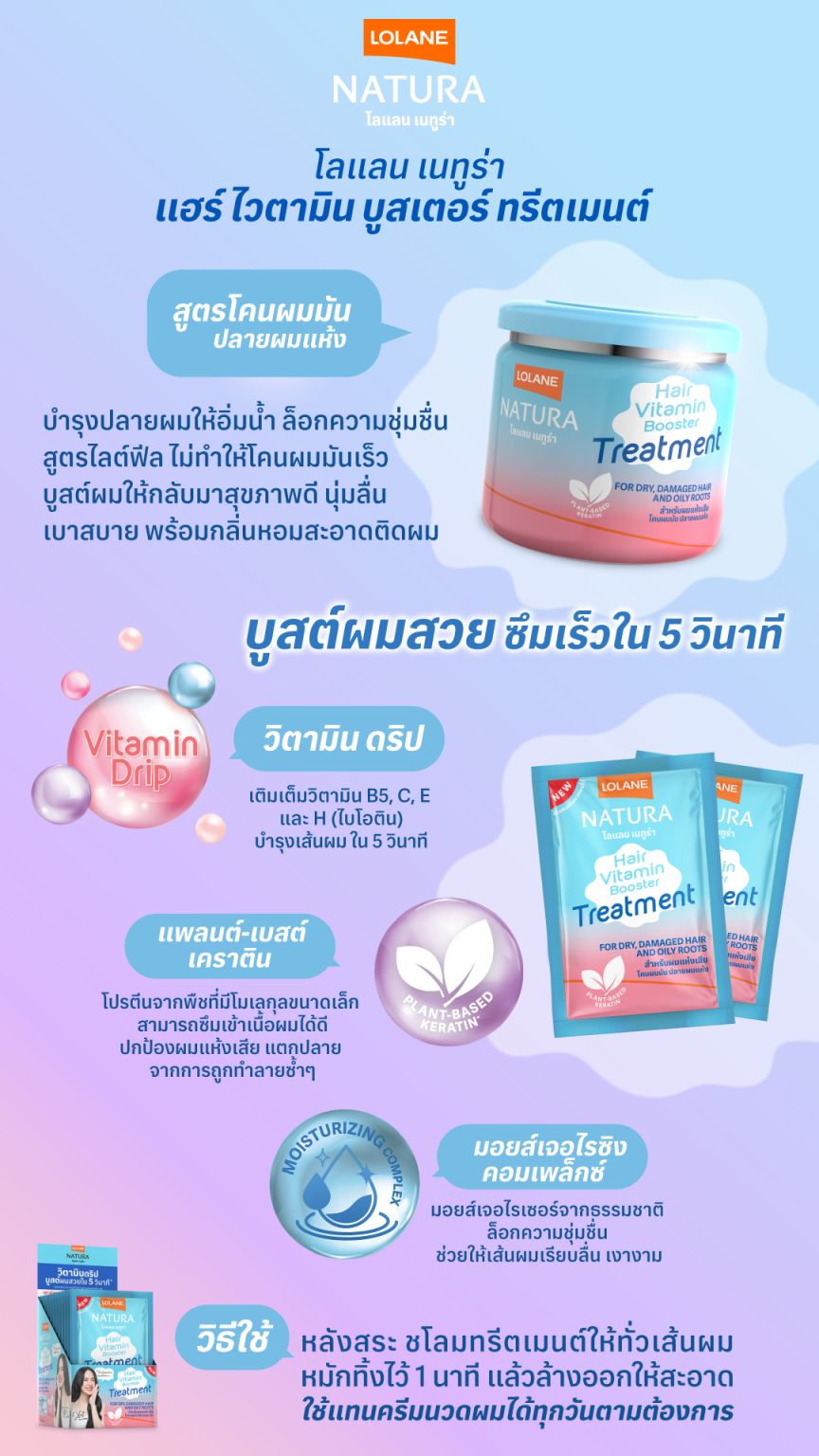 Lolane Natura Hair Vitamin Booster Treatment – Lolane